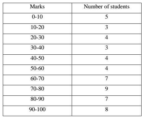 CBSE Class 10 Mathematics 2019 Sample Question Paper - CBSE Portal